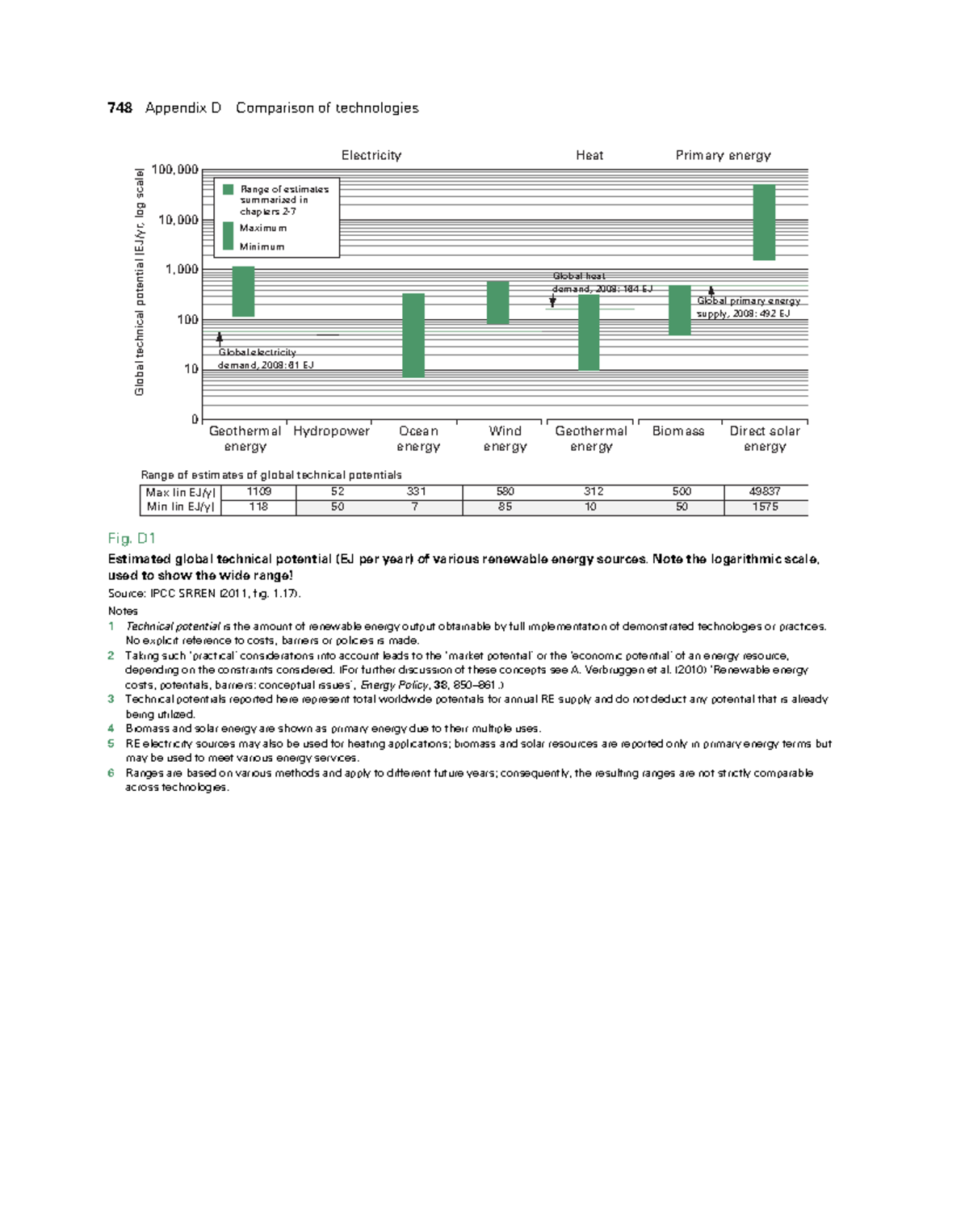 Renewable Energy system- Lecture 77 - 748 Appendix D Comparison of technologies ####### 100 ...