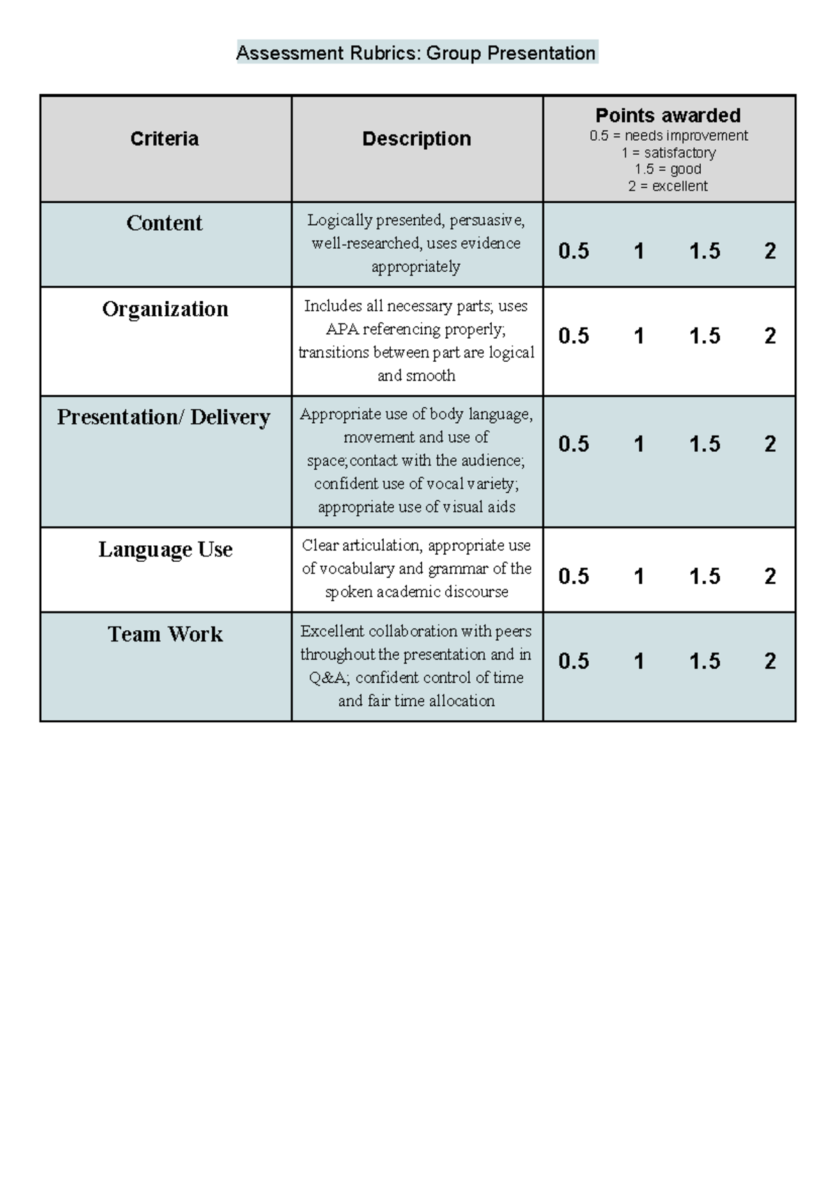 Group Presentation Assessment - Assessment Rubrics: Group Presentation ...