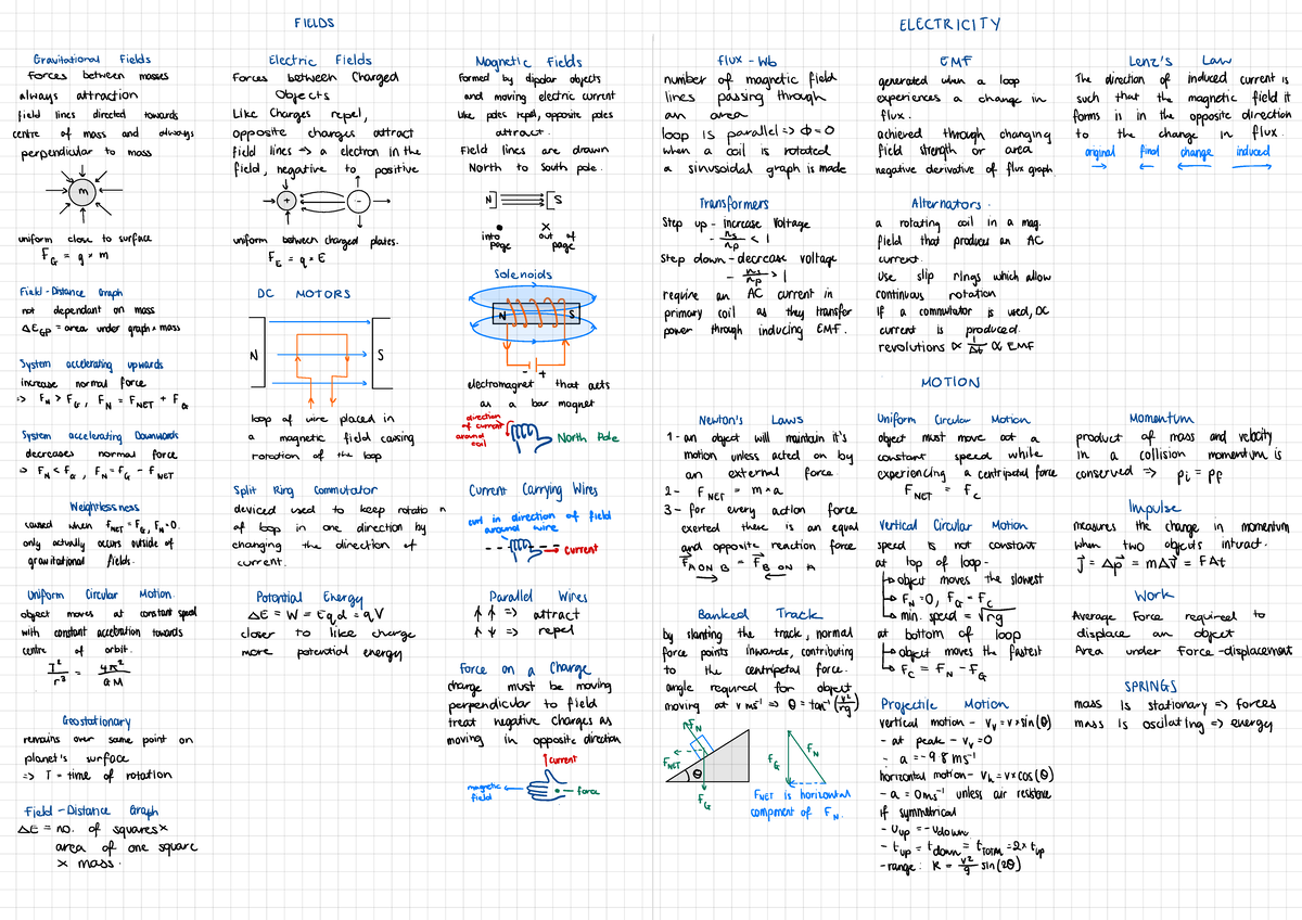 Exam Note Sheet - summary of all content from all areas of study - only ...