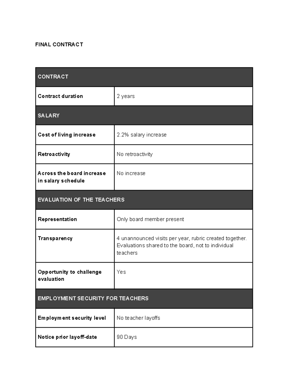 Final Contract - Tutorial exercise week 9 - FINAL CONTRACT CONTRACT ...