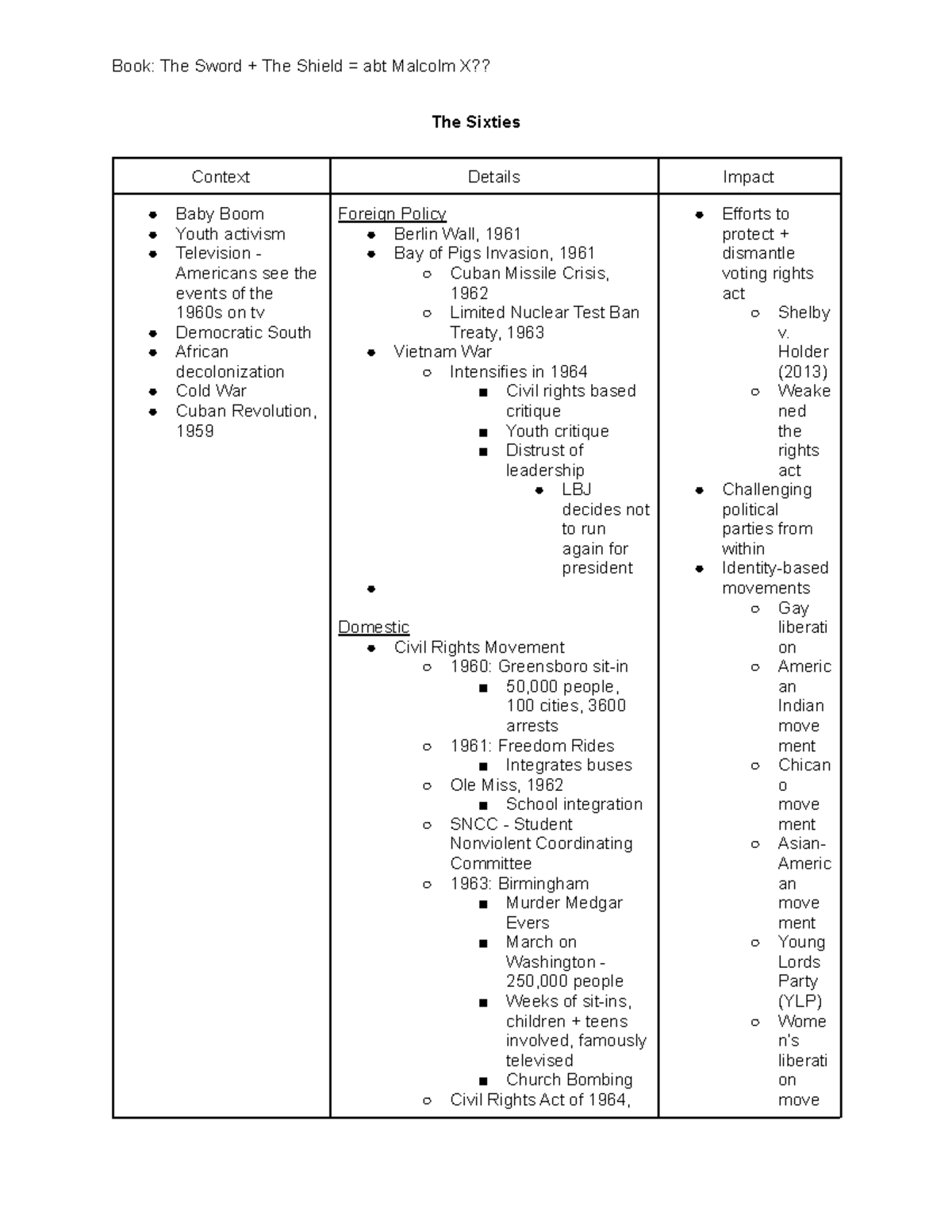 The sixties - Book: The Sword + The Shield = abt Malcolm X?? The ...