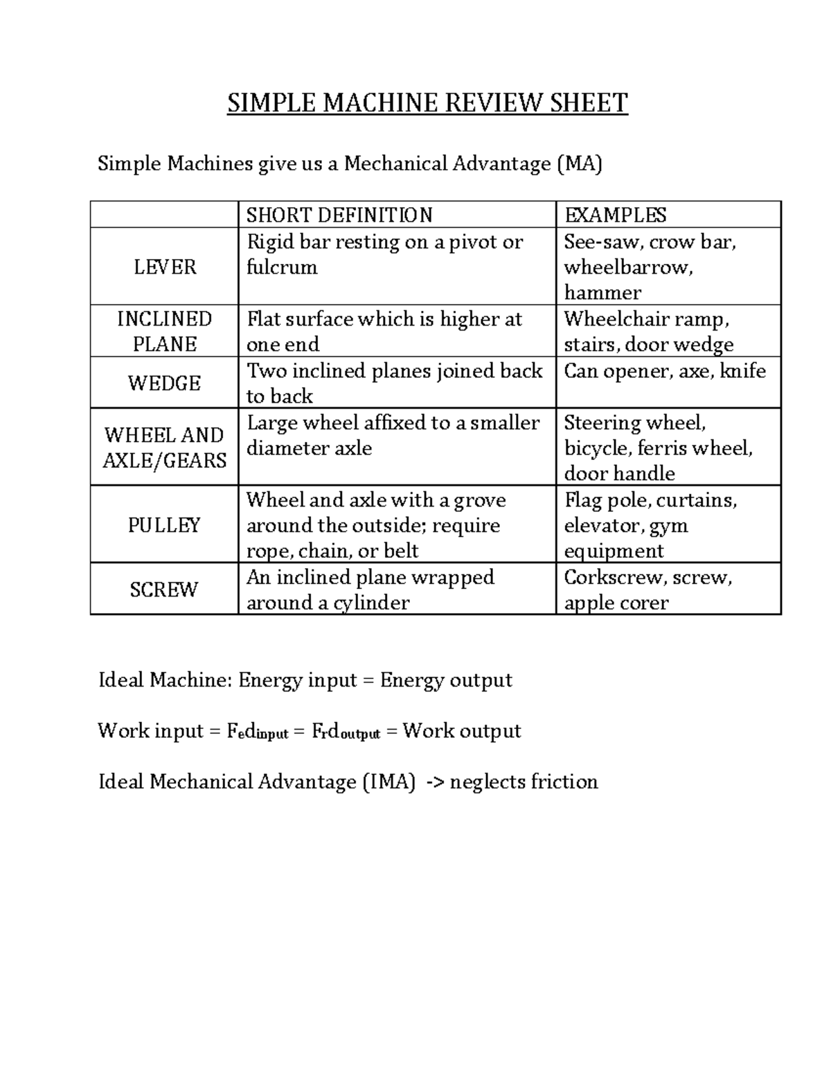 Simple Machine Review Sheet - SIMPLE MACHINE REVIEW SHEET Simple ...