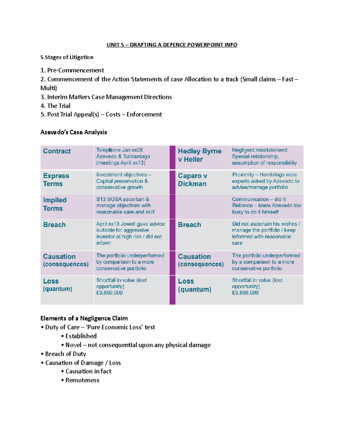 UNIT 5 – Drafting A Defence Powerpoint INFO - UNIT 5 – DRAFTING A ...