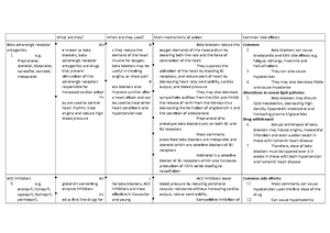 Clinical examples and how they affect oxygen consumption - Some ...