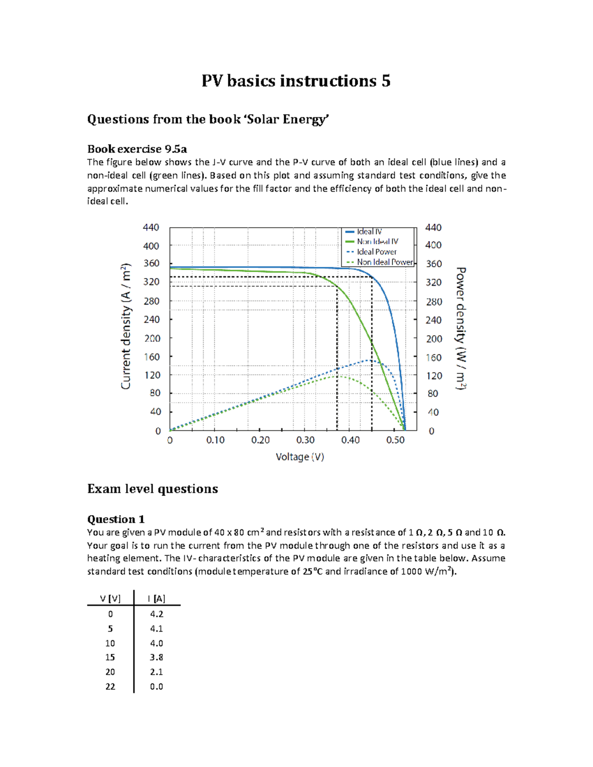 PV basics instructions 5 - Based on this plot and assuming standard ...