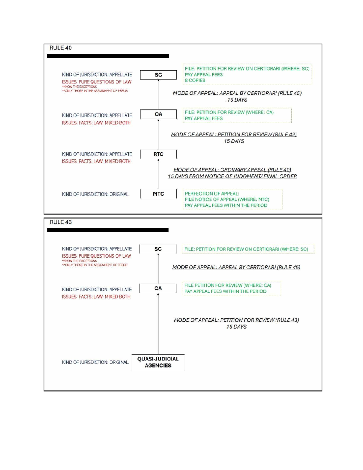 Appeals by JW - notes flowchart - Remedial Law - Studocu