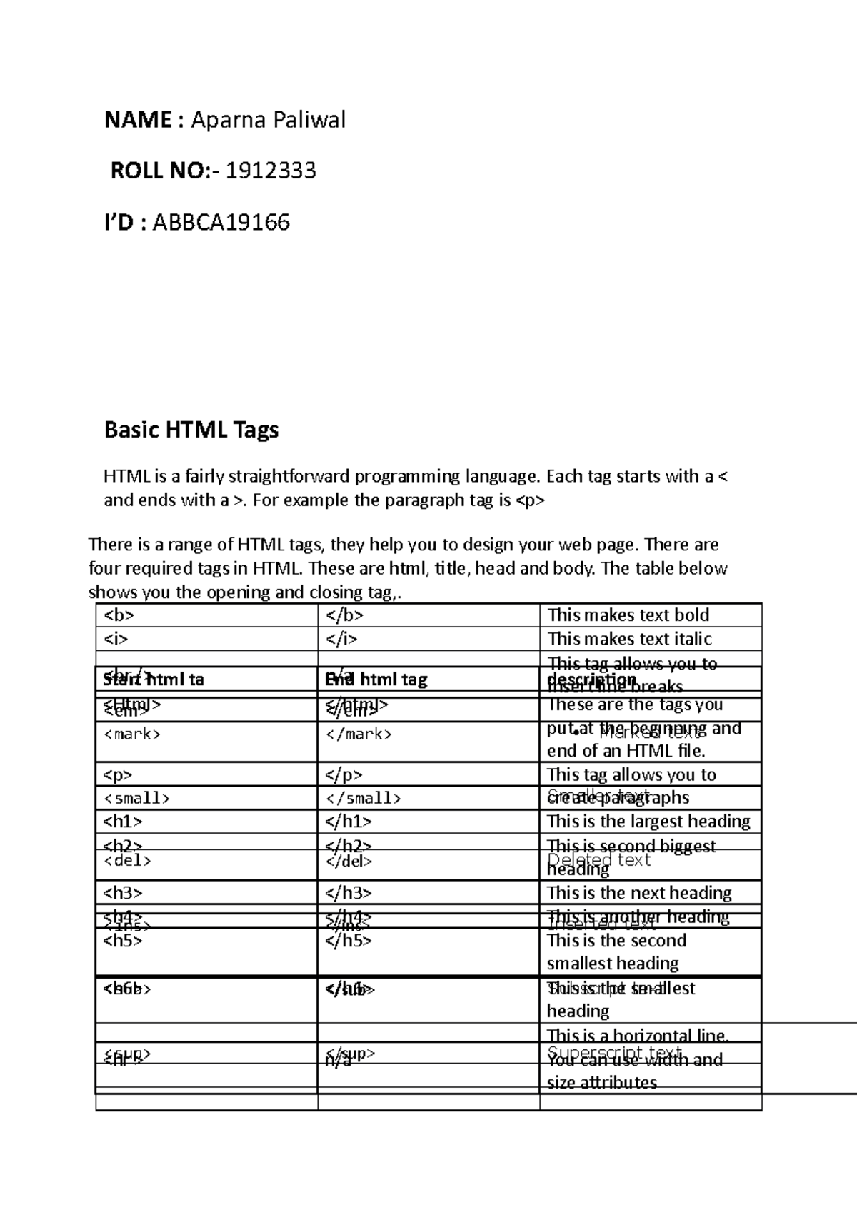 CS307 191233 html tags - NAME : Aparna Paliwal ROLL NO:- 1912333 I’D ...
