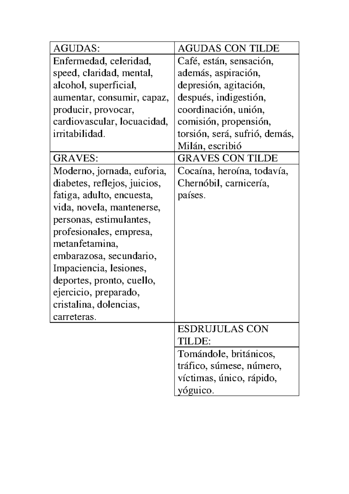 LC - mayuscia - AGUDAS: AGUDAS CON TILDE Enfermedad, celeridad, speed ...