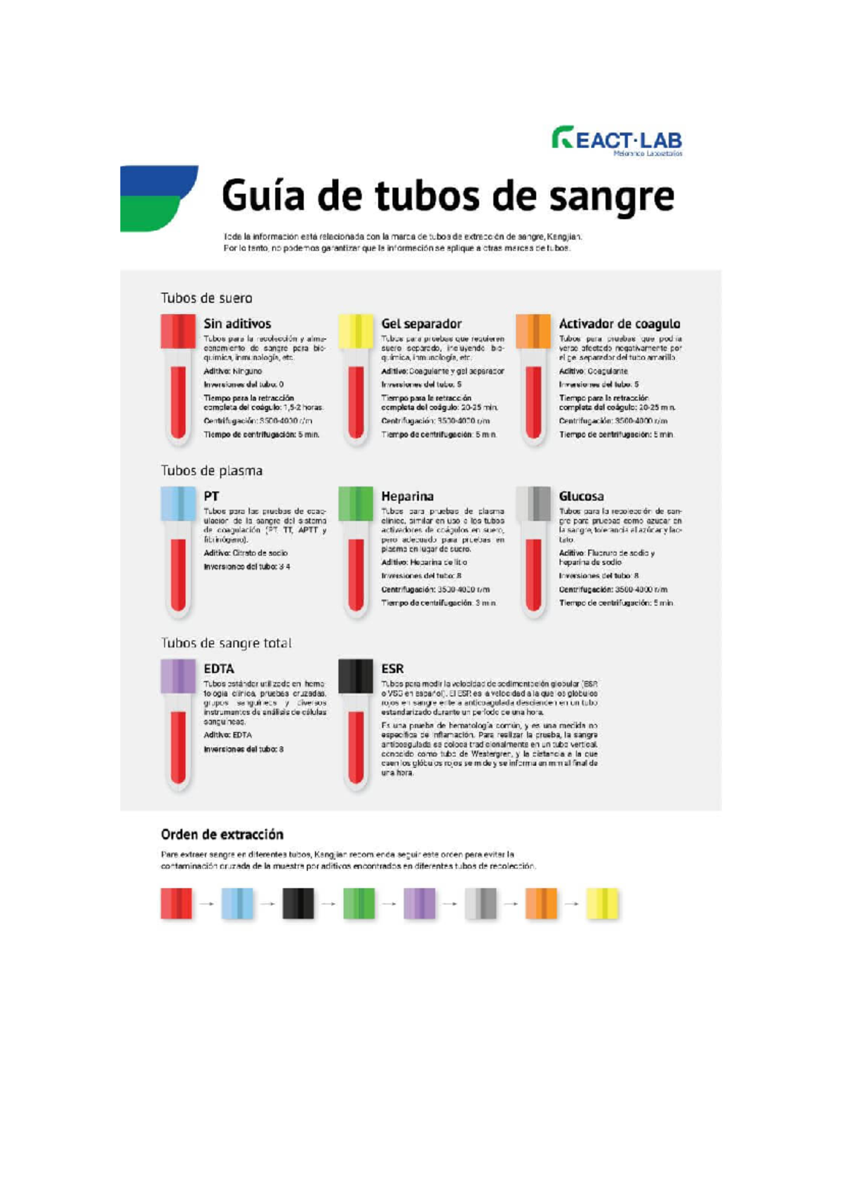 Tubos DE Recoleccion DE Sangre - patologia clinica - Studocu