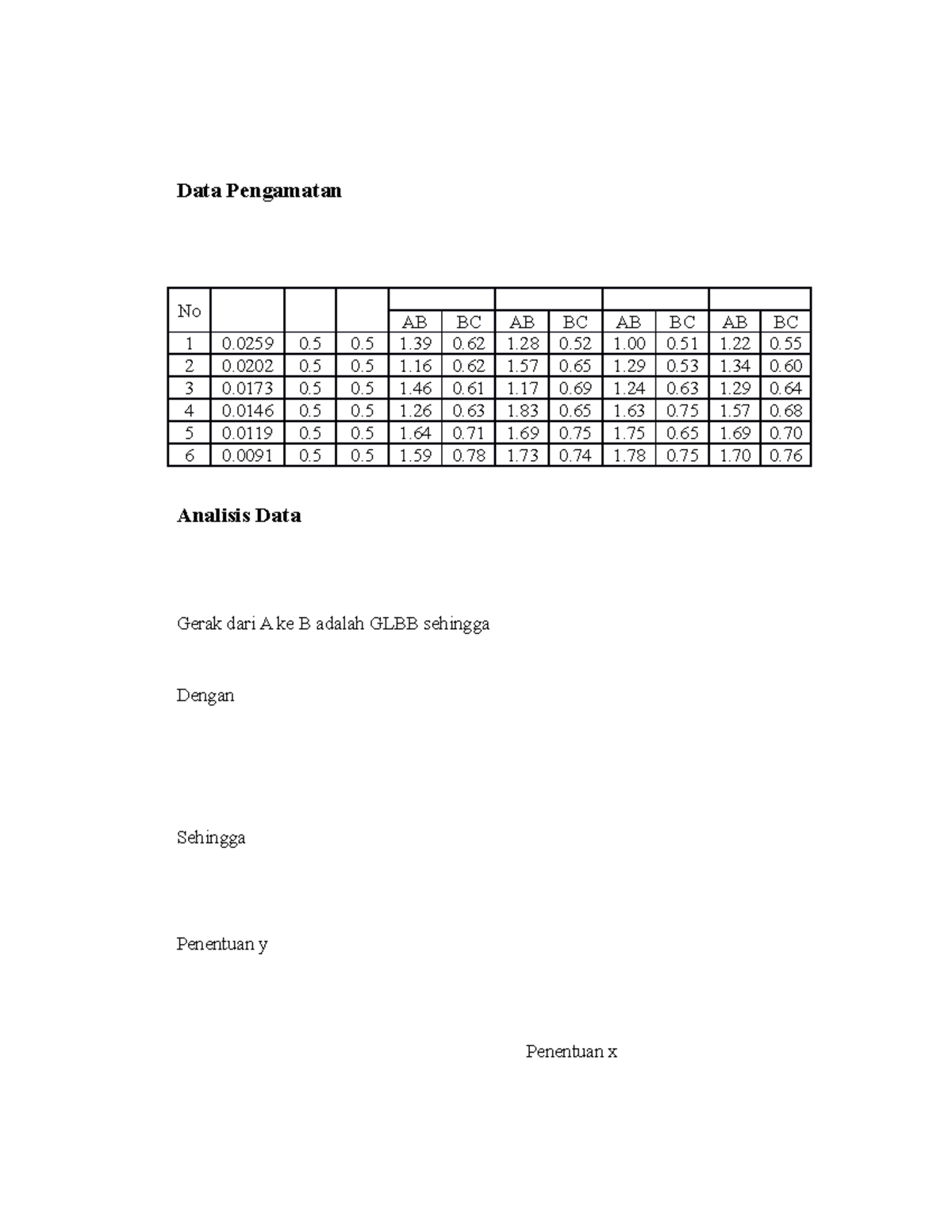 Analisis Data Praktikum - Data Pengamatan No AB BC AB BC AB BC AB BC 1 ...
