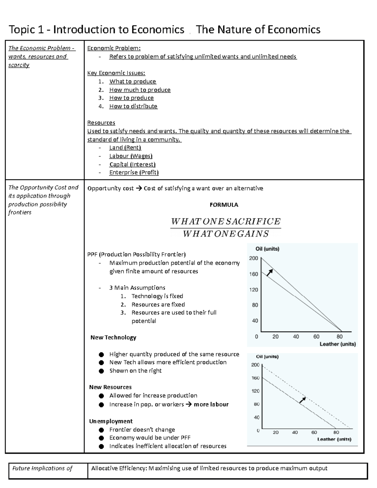 Economic Prelims - Includes all Preliminary Content - Topic 1 ...
