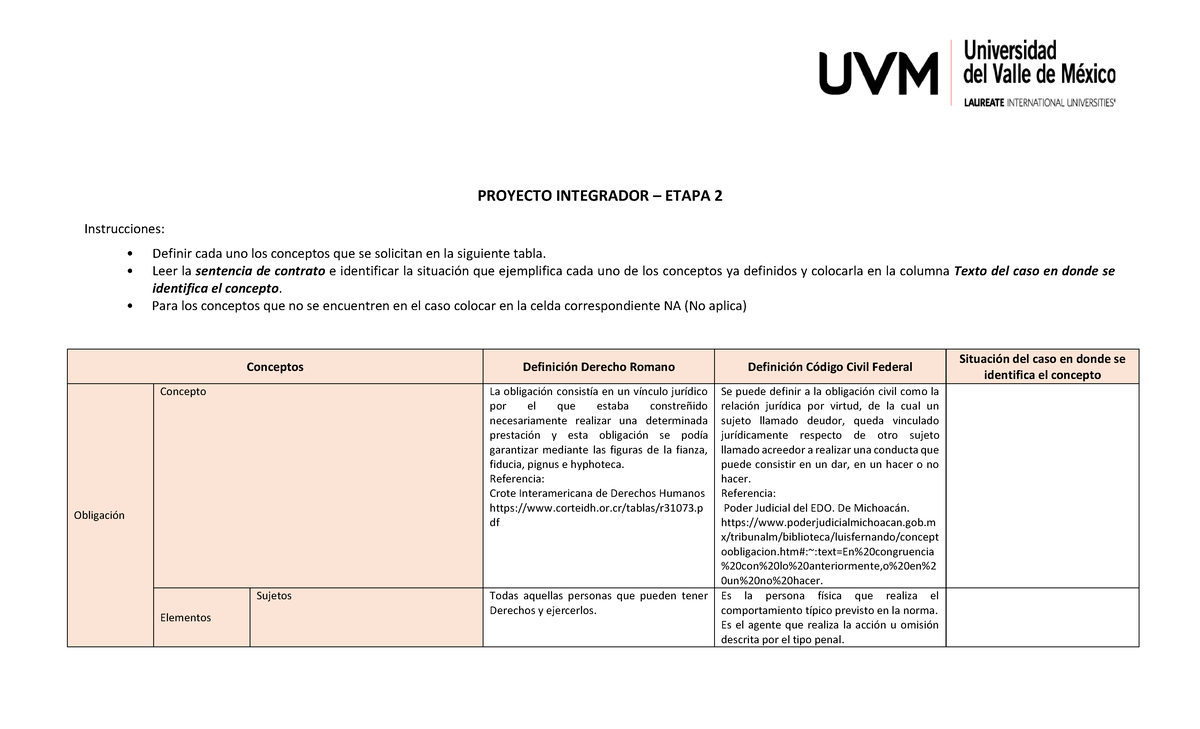 Sentencia PIE2 - PROYECTO INTEGRADOR – ETAPA 2 Instrucciones: • Definir cada uno los conceptos ...