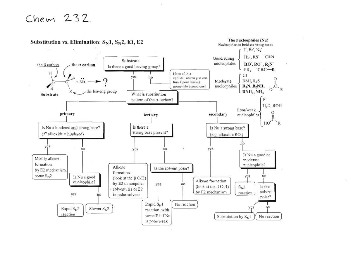 Substitution vs Elimination - CY1eVV' 2. '32.. The nucleophiles (Nu ...