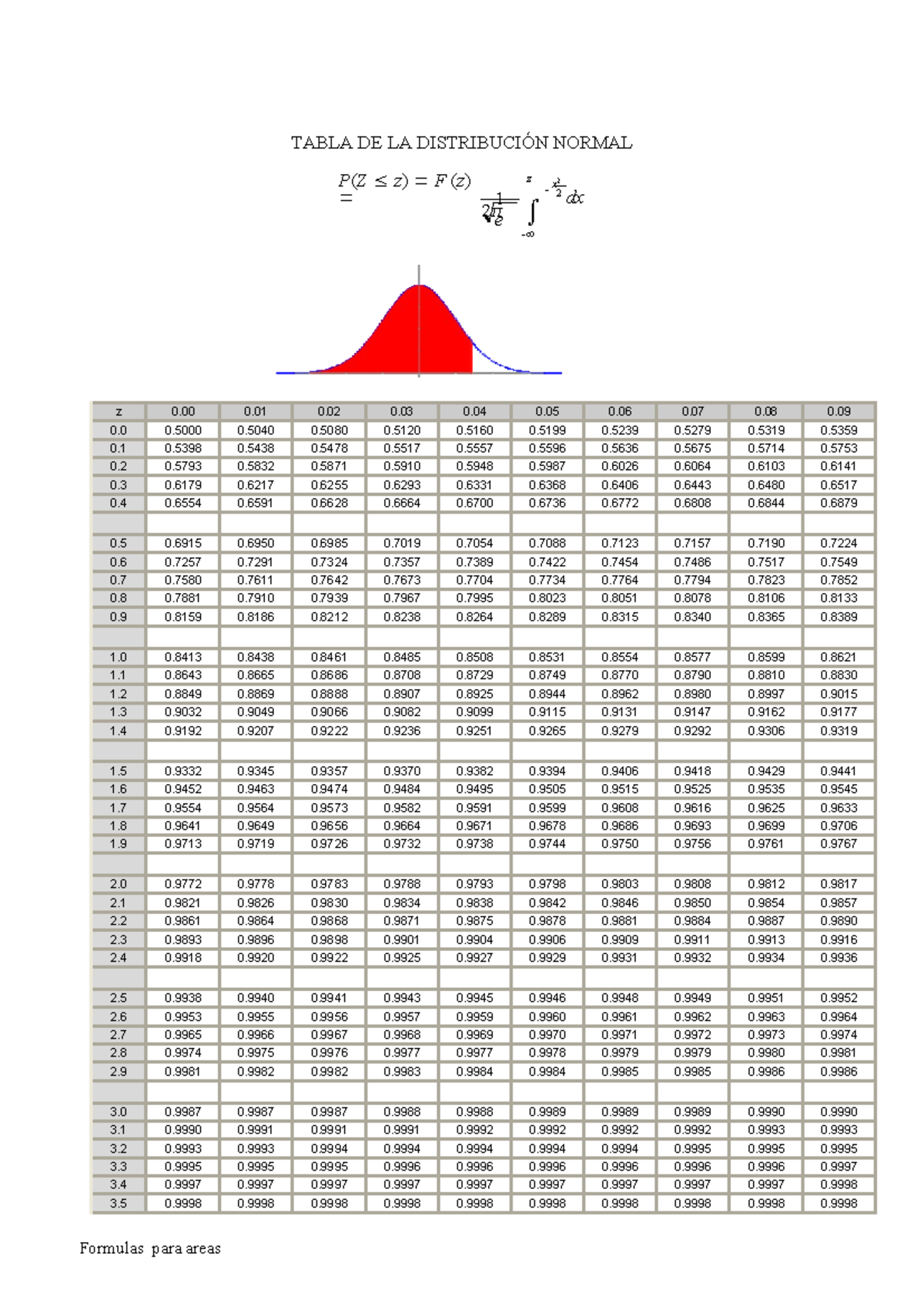 Tabla de la distribución normal (4) - 2 π TABLA DE LA DISTRIBUCIÓN ...