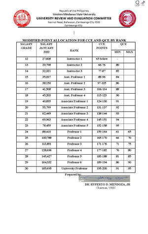 QCE Associate Professors and Professors - NBC No. 461 Form 01A ...
