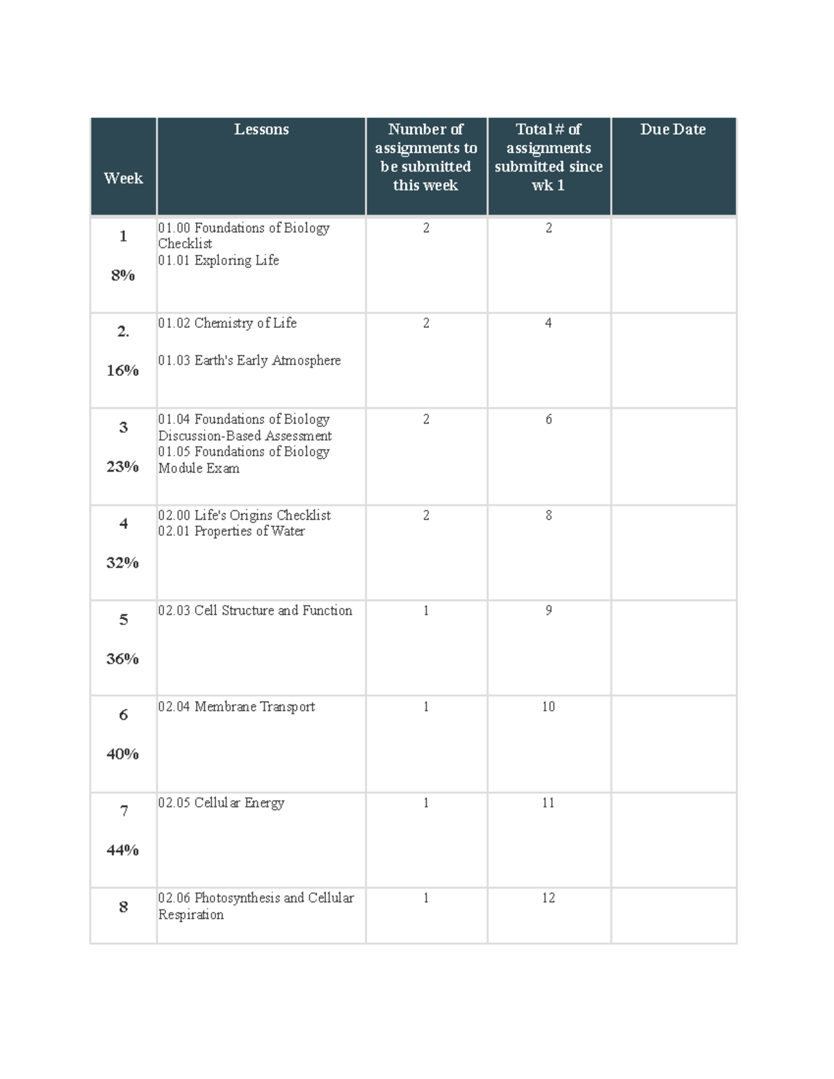 Biology seg 1 Pace - great - Week Lessons Number of assignments to be submitted this week Total ...