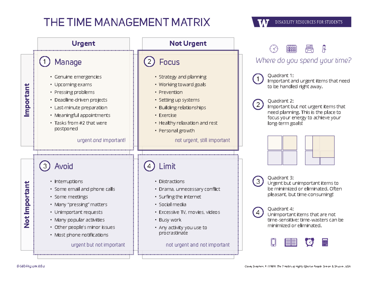 DRS Time management matrix THE TIME MANAGEMENT MATRIX Manage Focus 