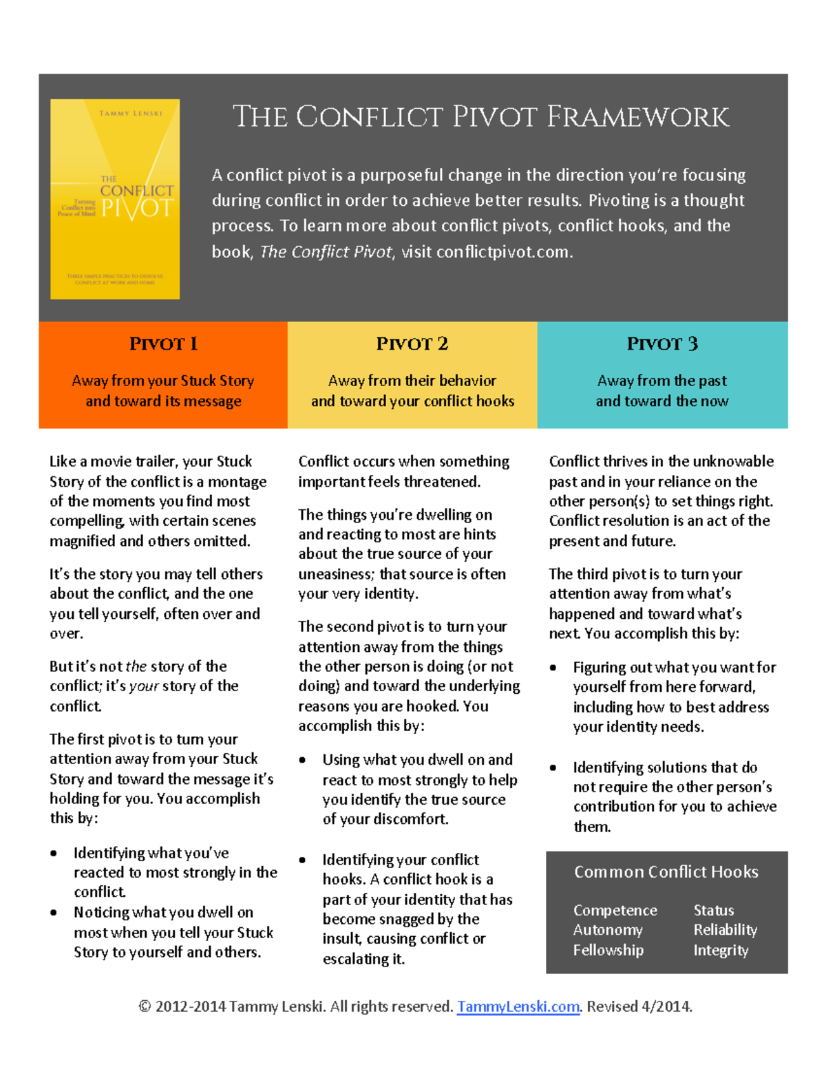 Conflict Pivot Framework by Tammy Lenski - © 2012-2014 Tammy Lenski ...