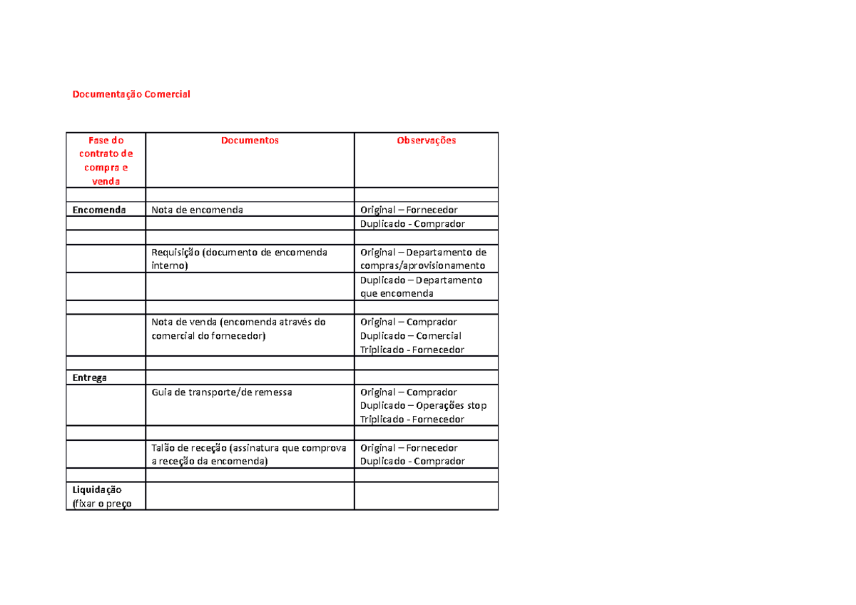 Documentacao Comercial 4 sem de aulas - Documentação Comercial Fase do ...