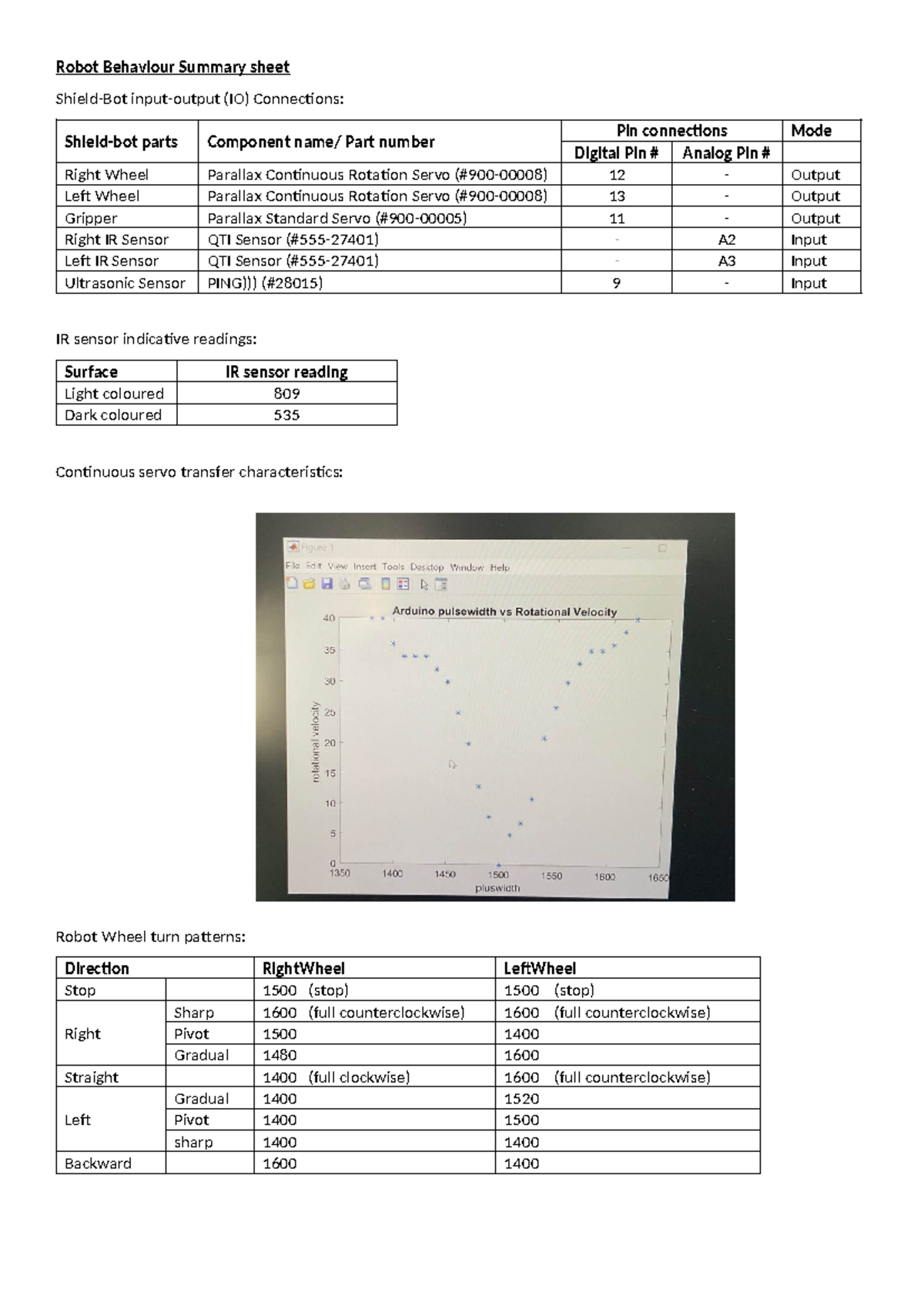 Robot Behaviour Summary sheet - Robot Behaviour Summary sheet Shield-Bot input-output (IO) - Studocu