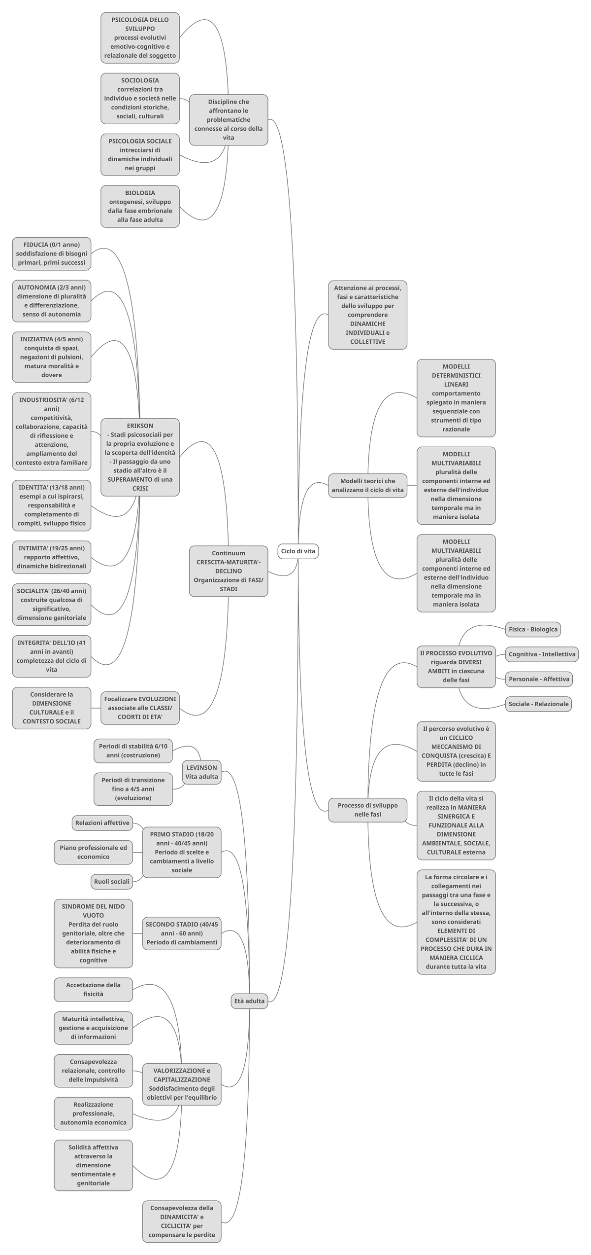 1 - Schema formazione continua - Ciclo di vita Discipline che ...