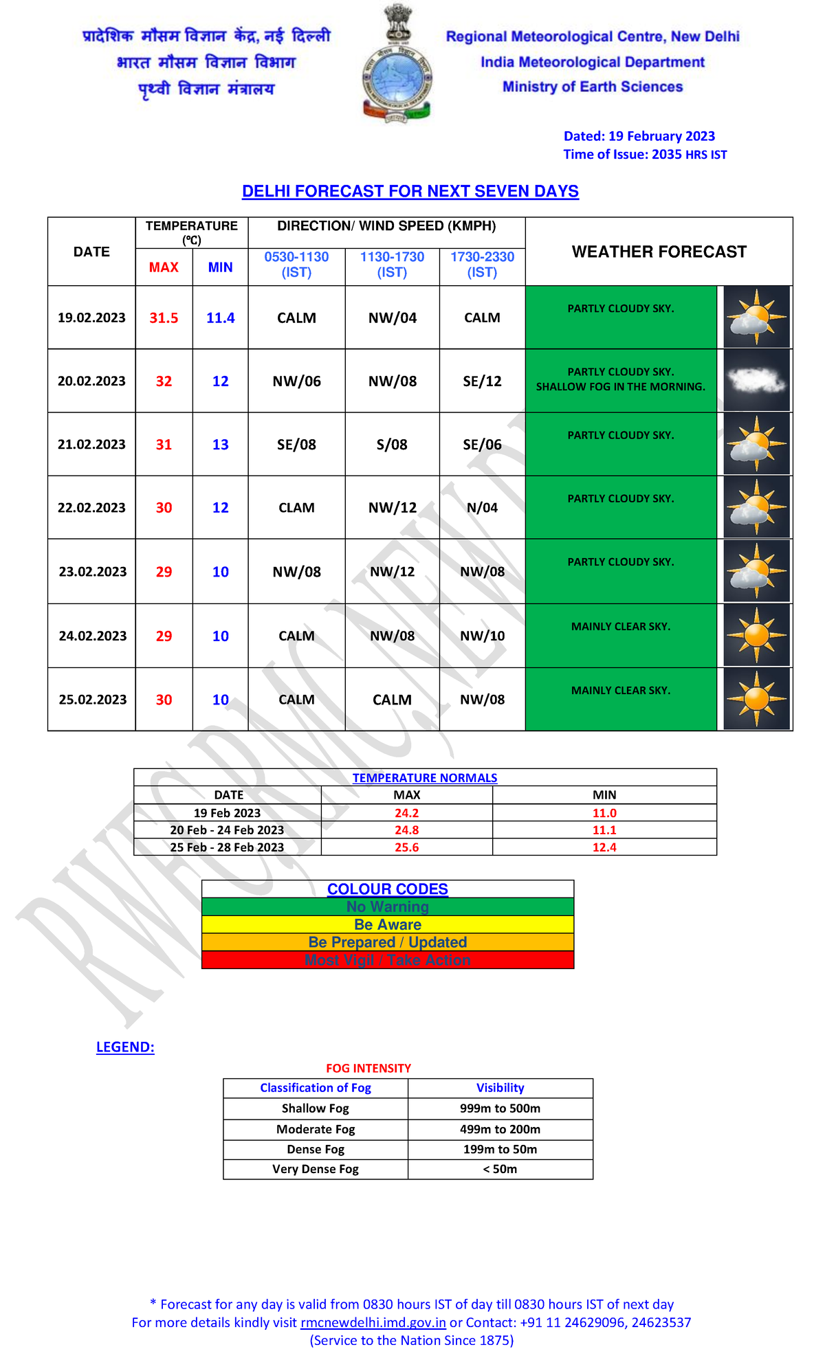 Delhi forecast - if full is good for scoring half marks - * Forecast for any day is valid from ...