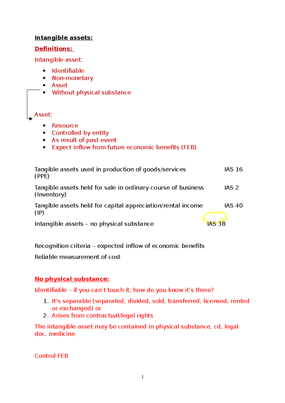 Intangible assets - Summary - Intangible assets: Definitions ...