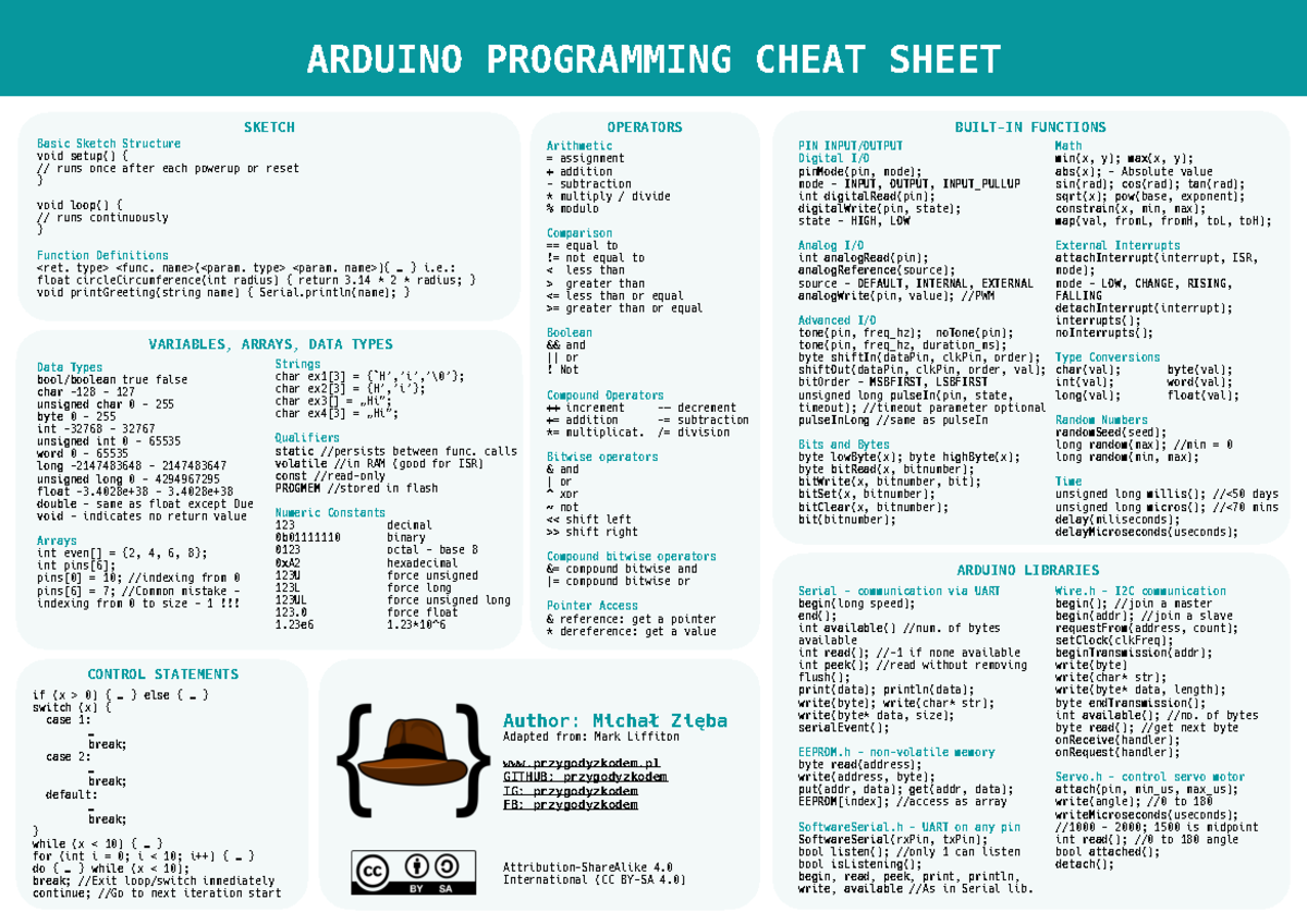 Résumé langage Arduino Cheat Sheet 1-en - SKETCH Basic Sketch Structure ...
