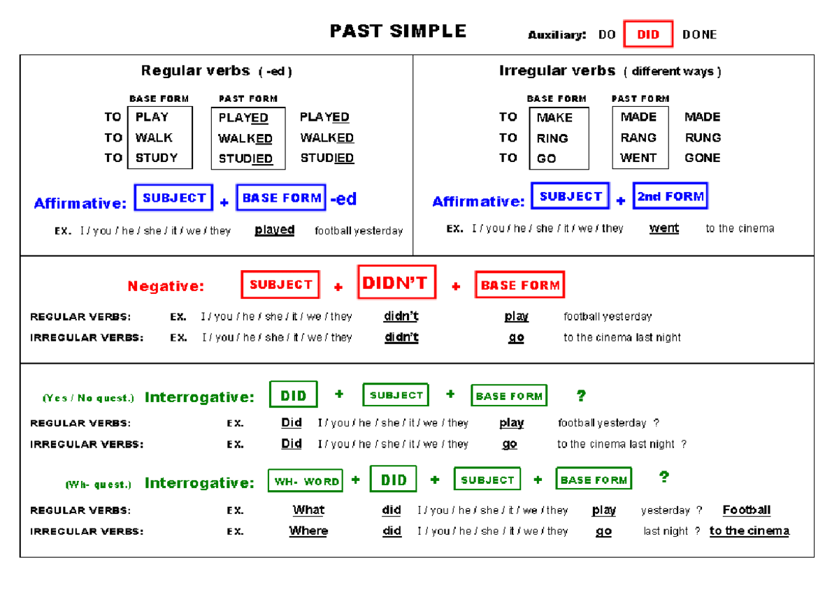 Taller Pasado simple - resumen - Past Simple (regular verbs) Write the ...