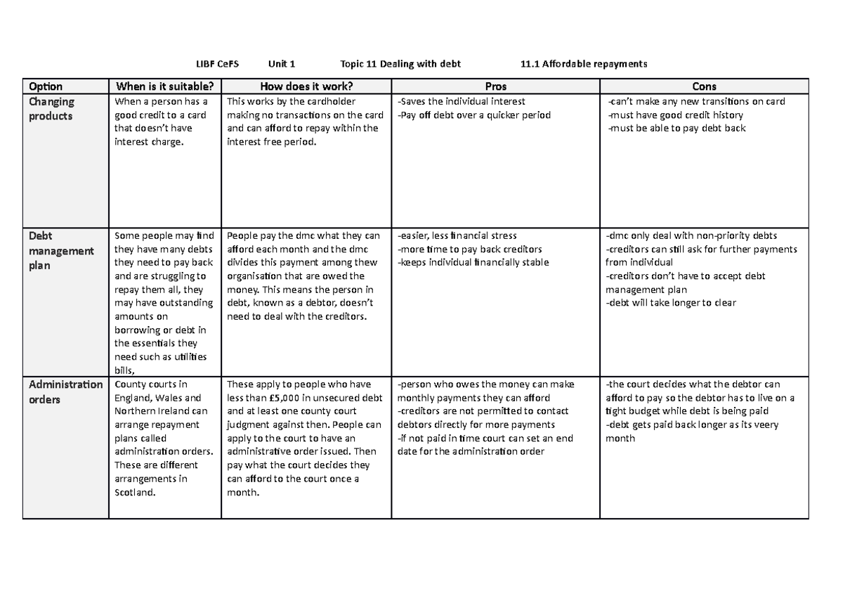 Unit-1 Topic-11 11.1 Worksheet - LIBF CeFS Unit 1 Topic 11 Dealing with ...