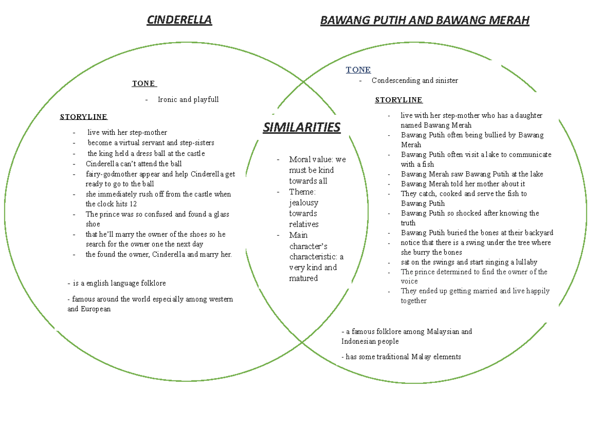 Assignment English 2 - BAWANG PUTIH AND BAWANG MERAH TONE ...