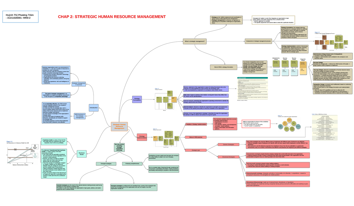 CHAP2 Mindmap - Strategic Human Resource Management Introduction Business Model What is ...