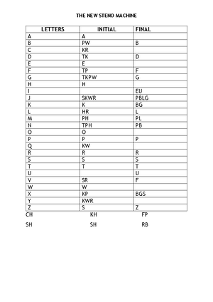 Machine-Shorthand-Transcription - Lesson 1 ASSIGNMENT 1 A1-1. WRITING ...