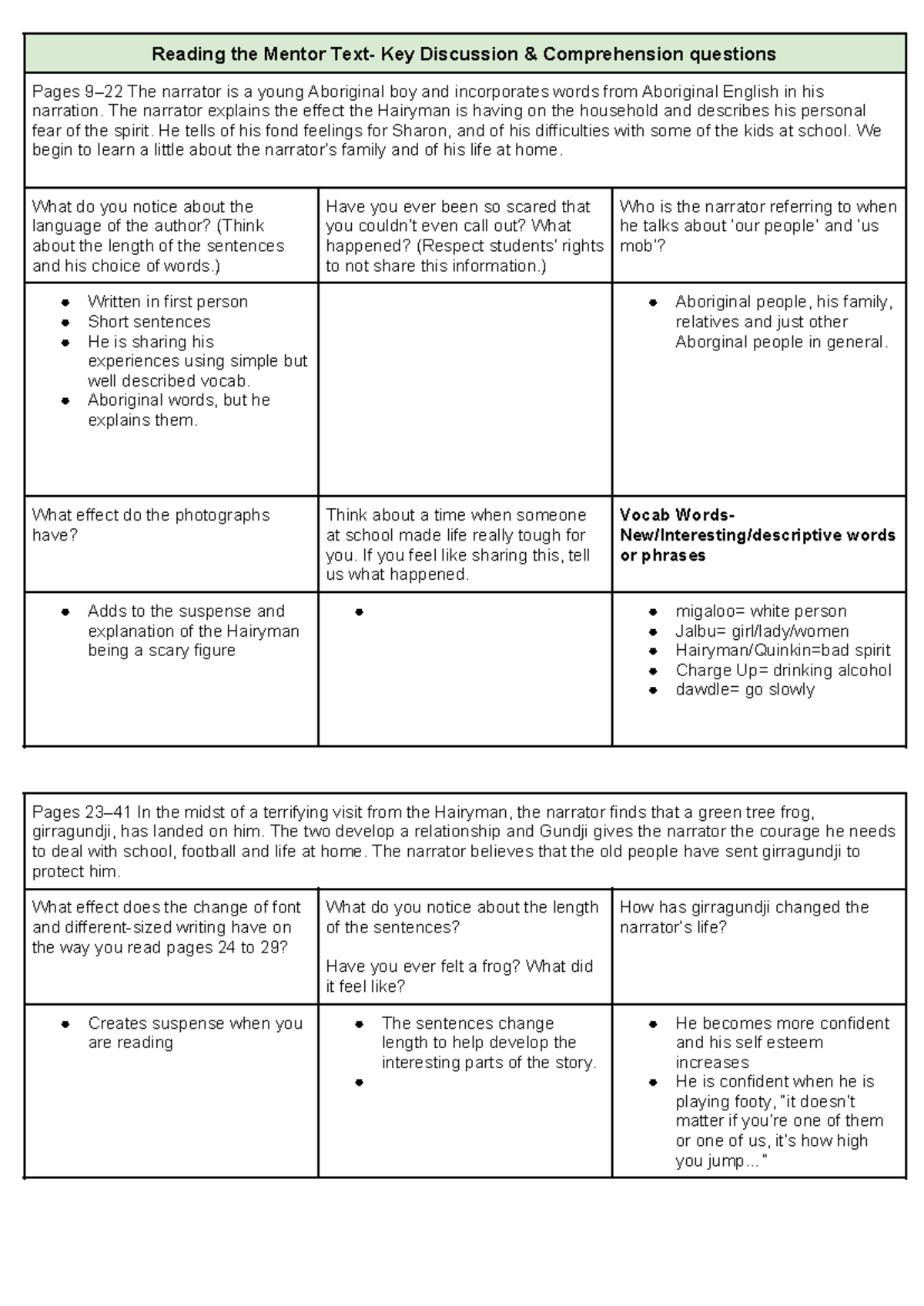 Reading the Text - Reading the Mentor Text- Key Discussion ...
