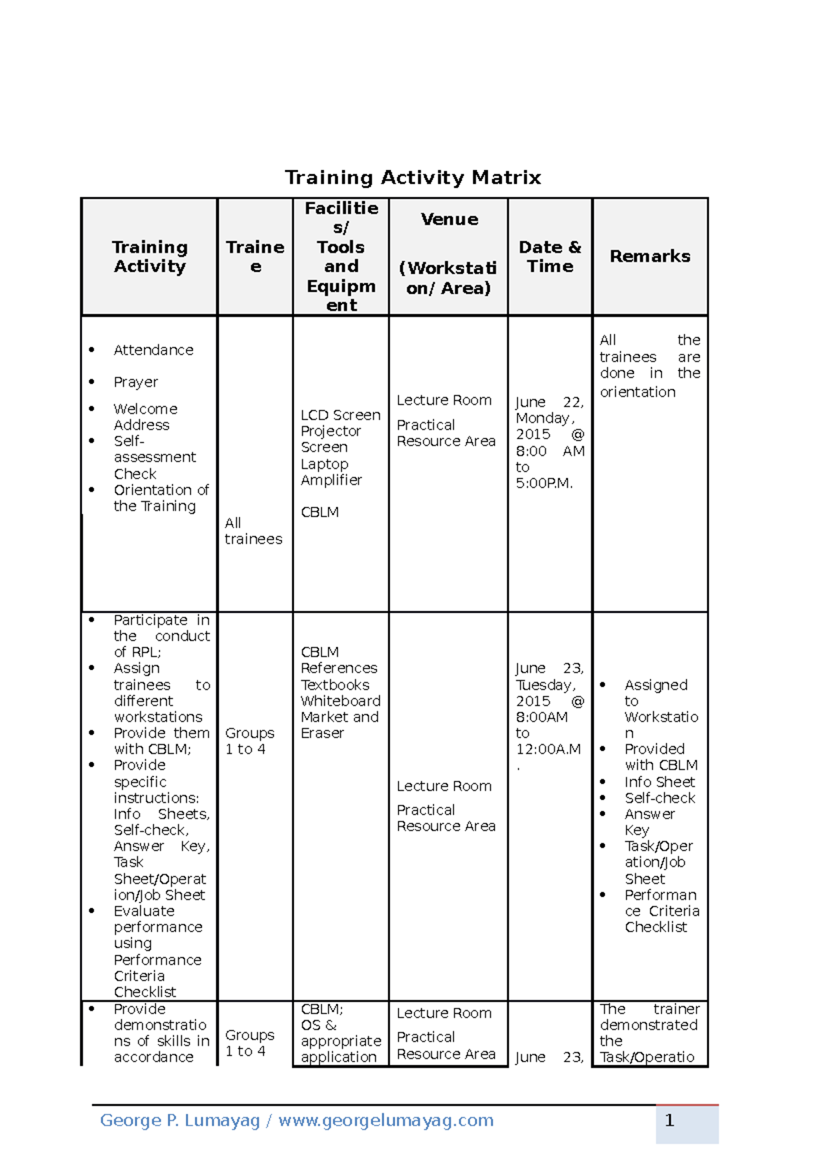Facilitate learning session - Training Activity Matrix Training Activity Traine e Facilitie s ...