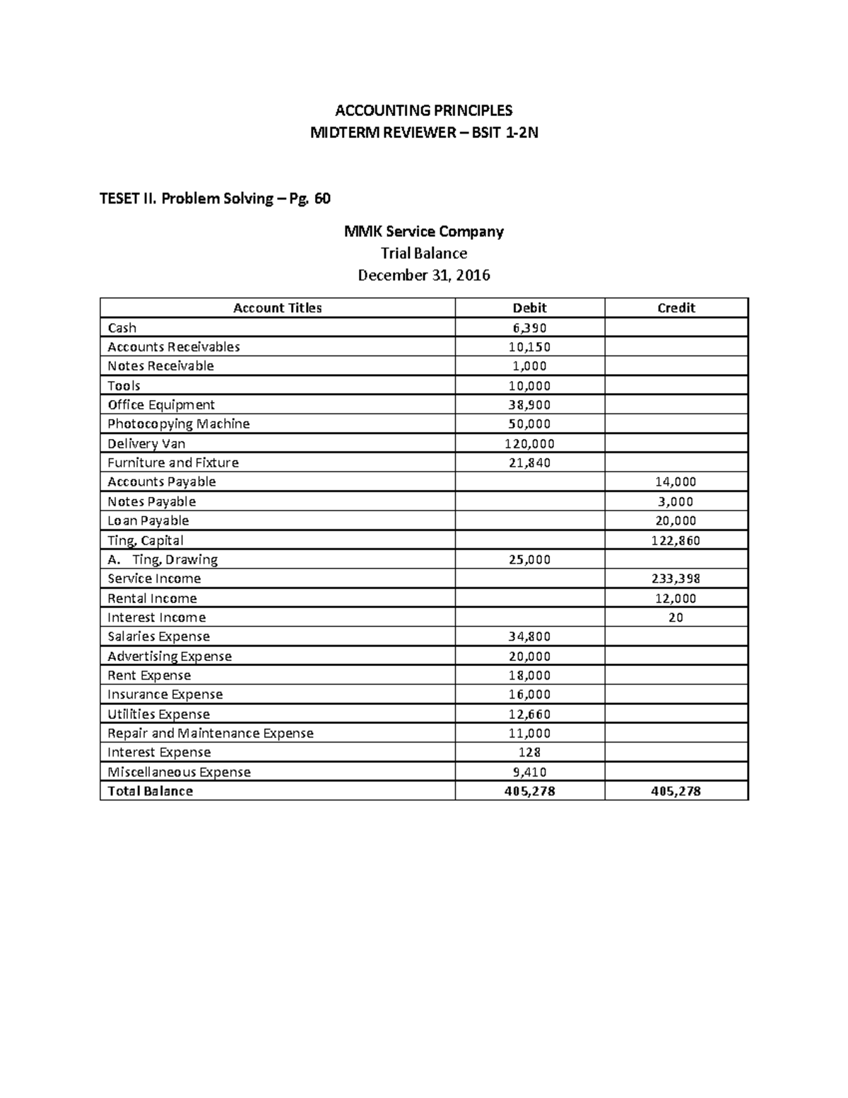 Accounting Priciple Reviewers note - ACCOUNTING PRINCIPLES MMK Service ...