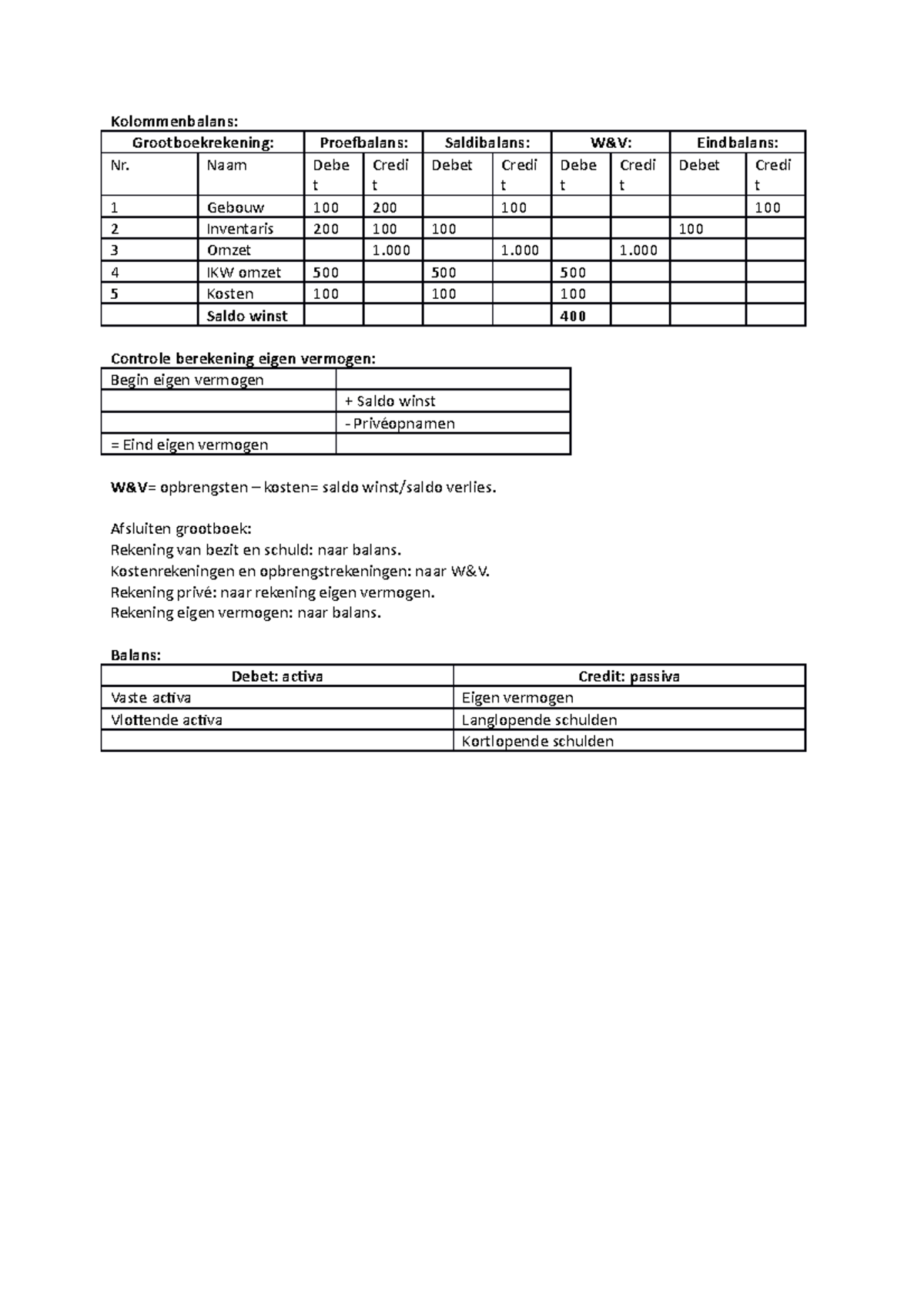 Bedrijfsadministratie hoofdstuk 5 jaar 1 F&C - Kolommenbalans ...