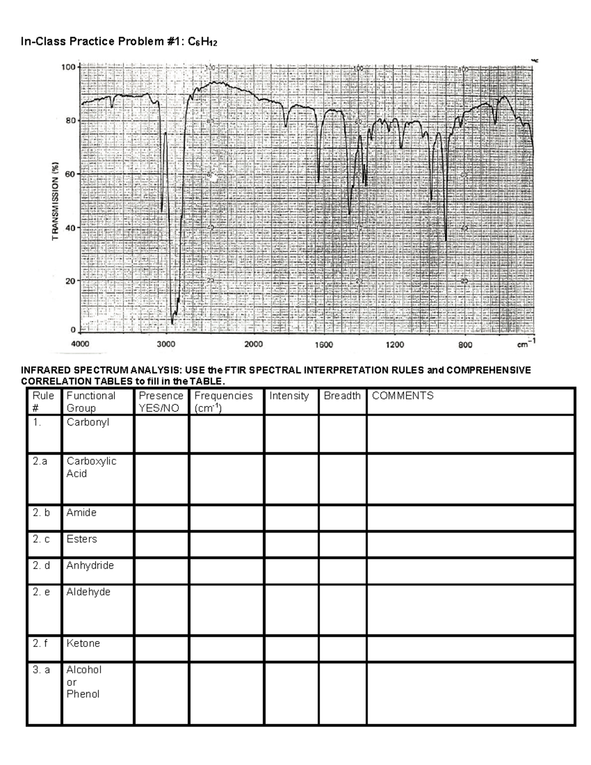 Unit1.5 FTIR Spectral Analysis In-Class Practice Student Problems ...