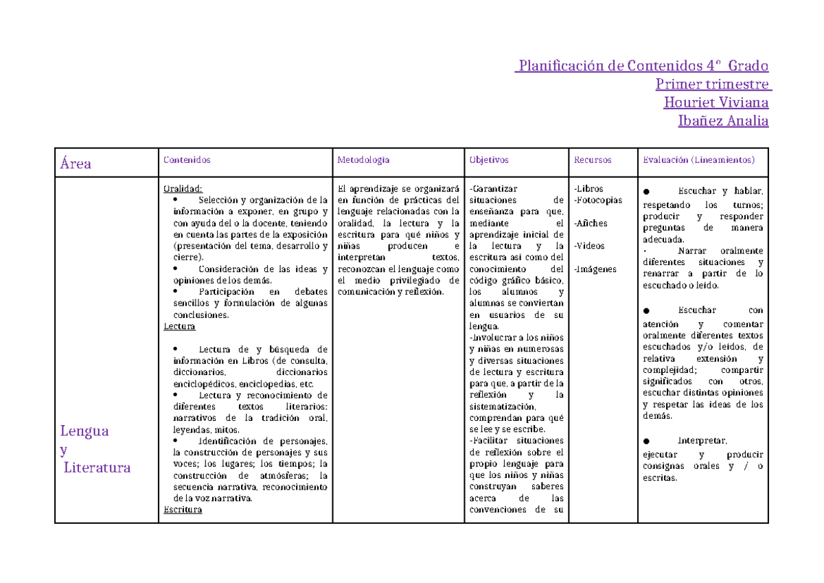 Planificacion 4 grado.- 2024 - Planificación de Contenidos 4° Grado ...