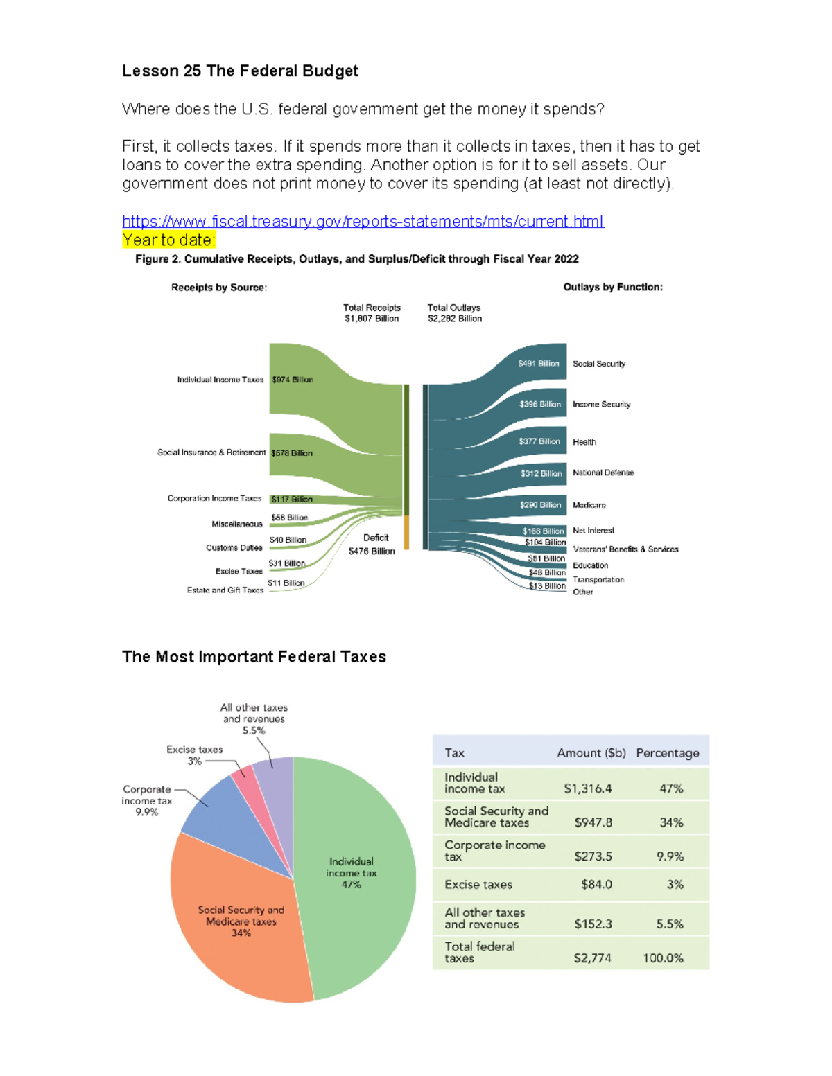 Lesson 25 The Federal Budget revised Nov 4 2022 - Tagged - Lesson 25 ...