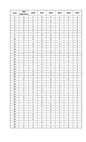 Remar V2 Student Workbook - REMAR NURSE NCLEX V2 $89 INTRO PRICE || 7 ...