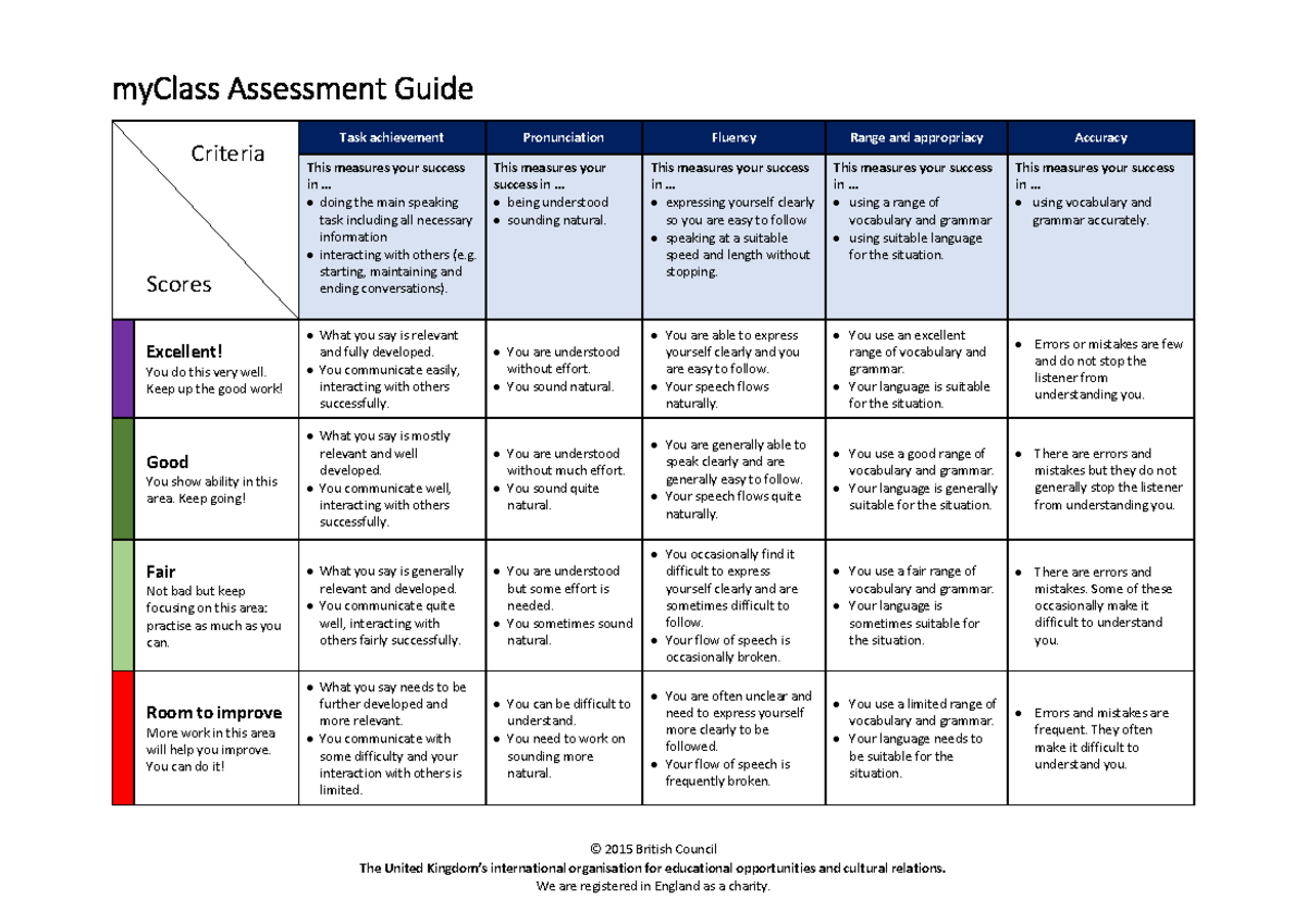 Assessment description EN - myClass Assessment Guide Task achievement ...