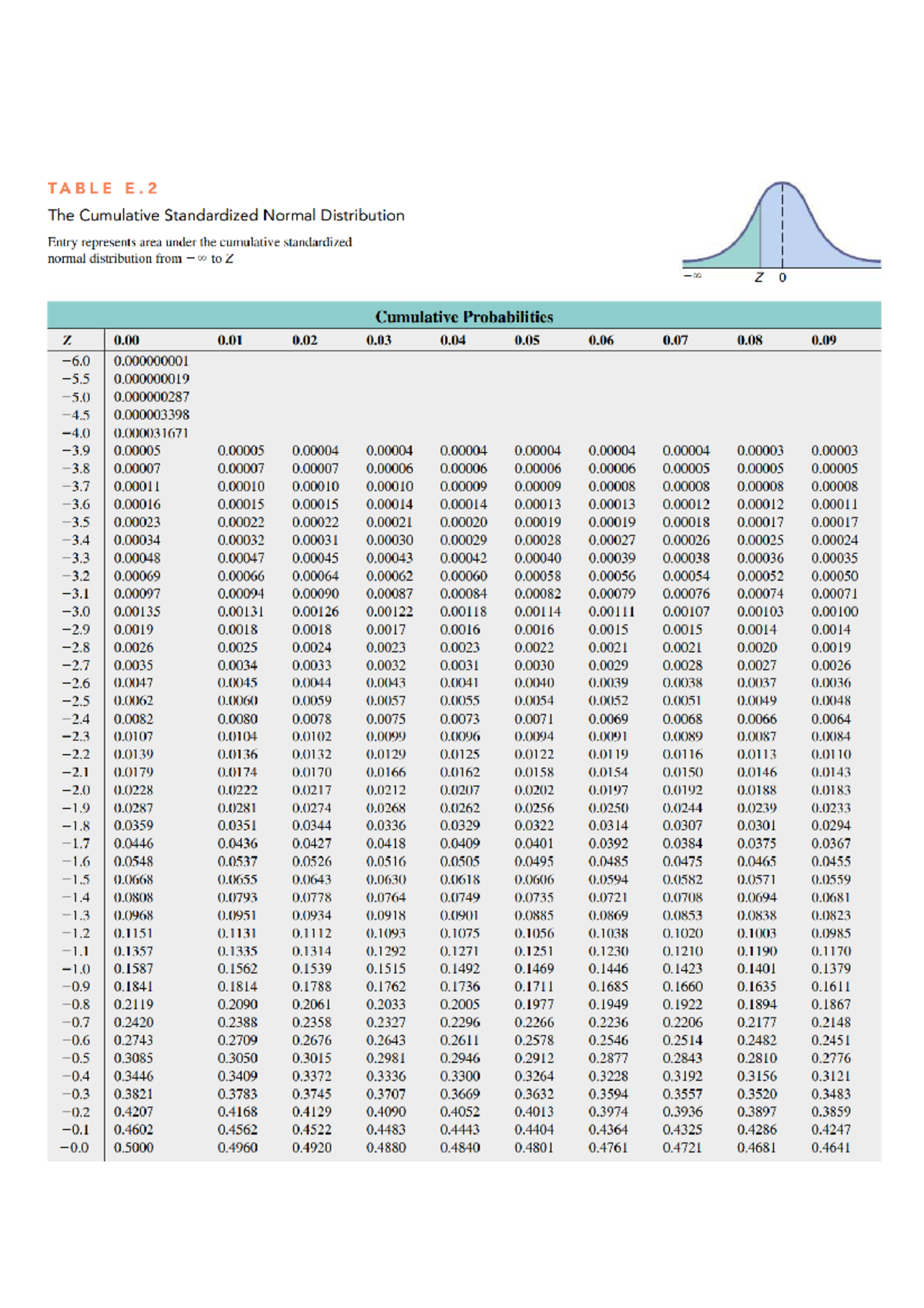 Tables and Equations QUA207 Fall2018 - Business Statistics - Exam ...