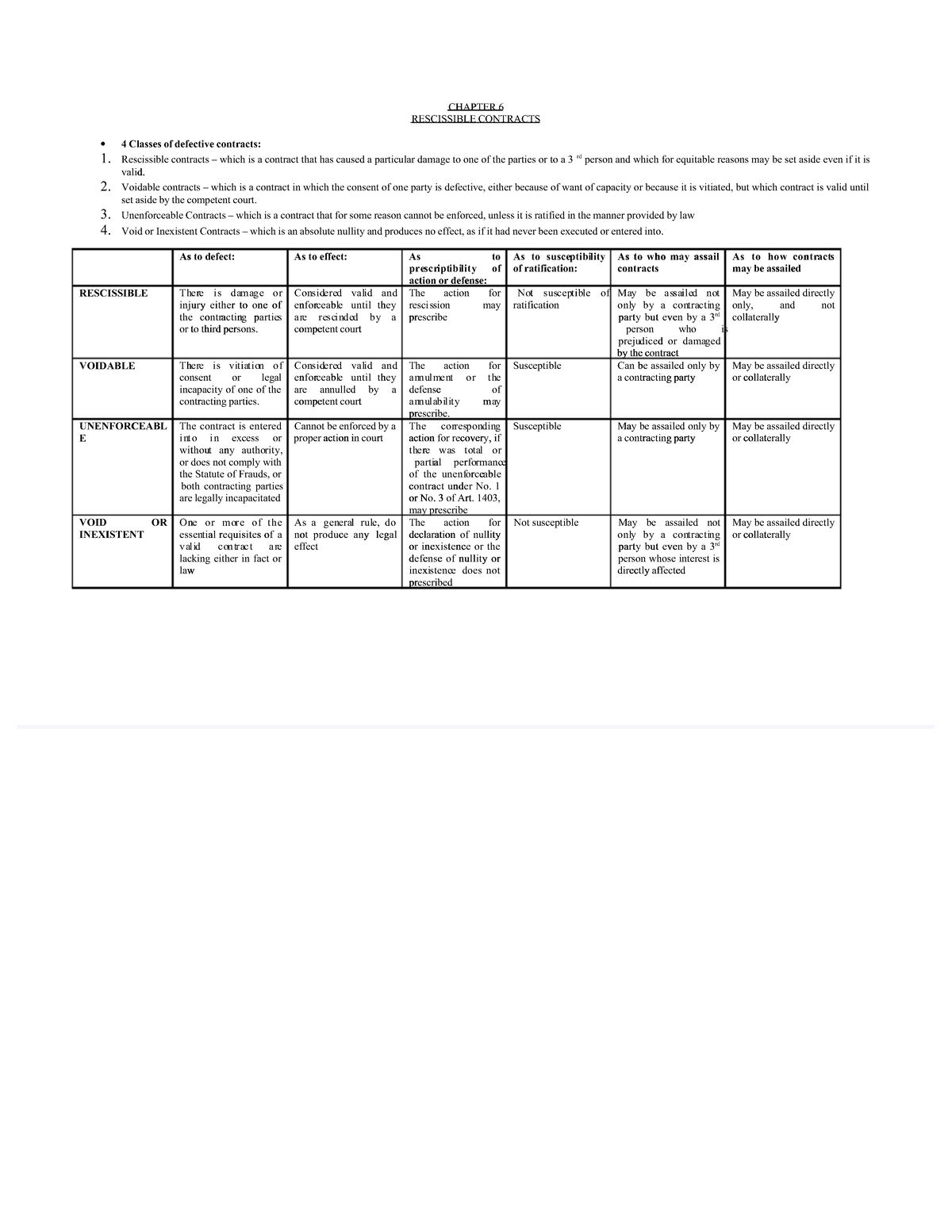 Pdf-defective-contracts compress - CHAPTER 6CHAPTER 6 RESCISSIBLE ...