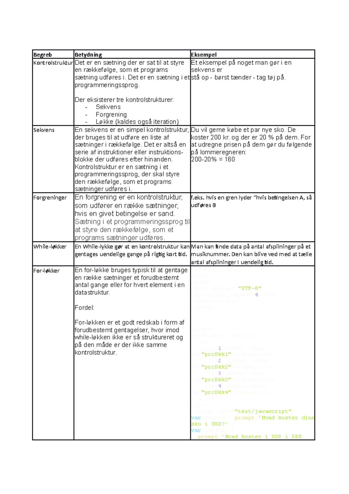 Kontrolstruktur - begreber - Begreb Betydning Eksempel Kontrolstruktur ...
