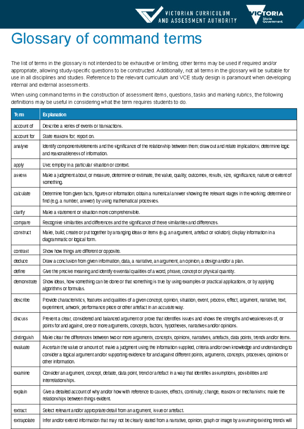 Glossary of Command Terms 2024 - Glossary of command terms The list of ...