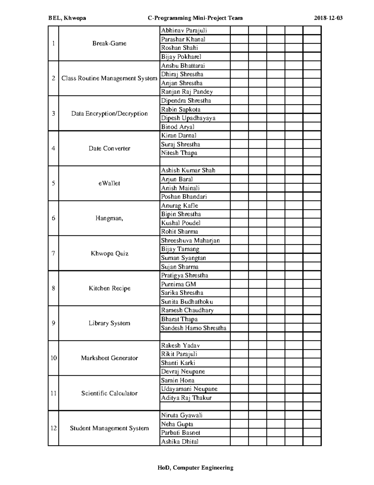 Mini Project Team BEL - Introduction_to_C_Programming - BEL, Khwopa C-Programming Mini-Project ...
