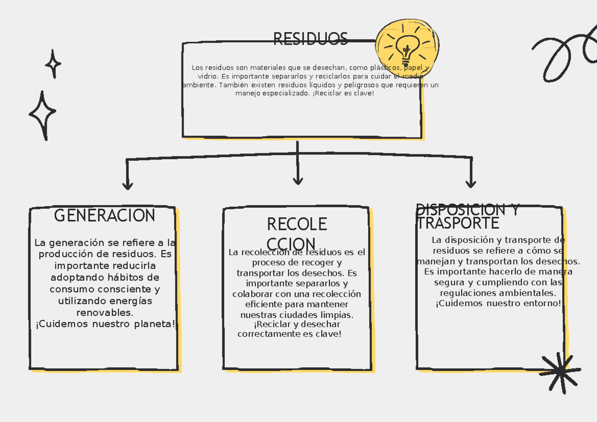 Organizador Gráfico con una Idea Principal y Tres Ideas Secundarias ...
