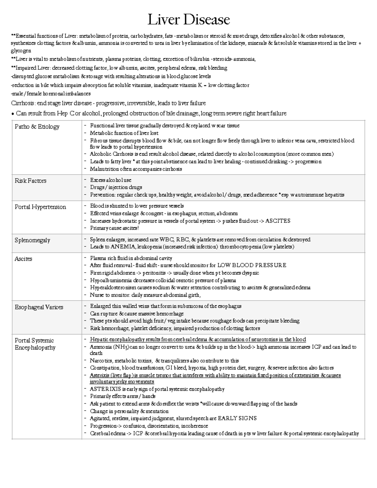 Metabolism 320 - Liver Disease **Essential functions of Liver ...