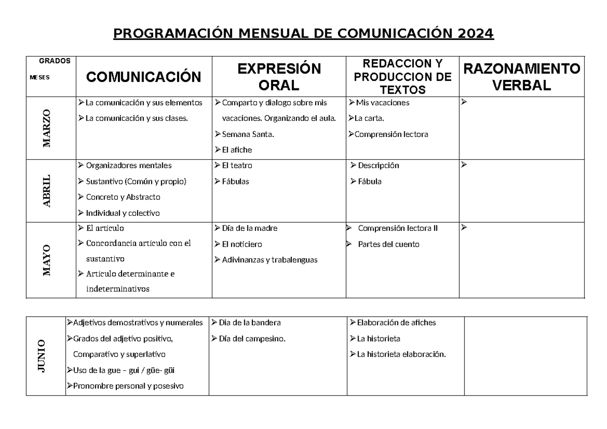 Programación Mensual DE Comunicación 2024 - PROGRAMACIÓN MENSUAL DE COMUNICACIÓN 2024 GRADOS ...